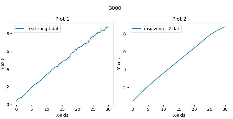 msd收敛性分析 | xaz的花花世界