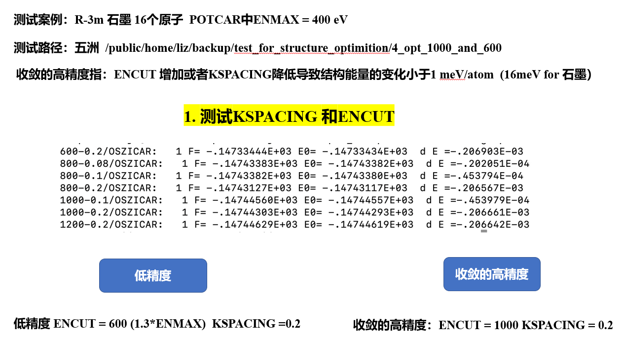 vasp使用教程 | xaz的花花世界