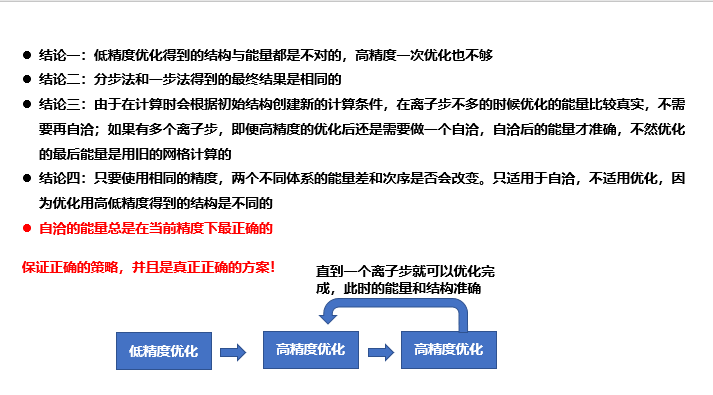 vasp使用教程 | xaz的花花世界